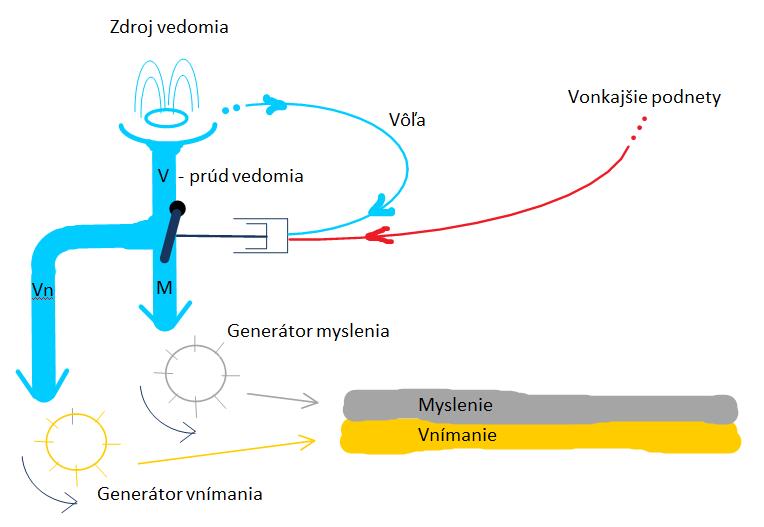 Mechanizmus vedomia :: Podsvietenie
